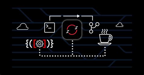 Developing Openshift Applications With Java And Quarkus Red Hat Developer