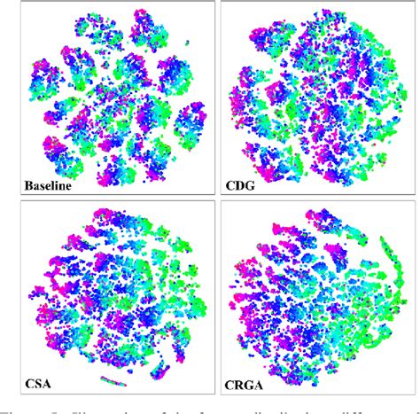 Figure 5 From Contrastive Regression For Domain Adaptation On Gaze