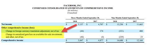 Accumulated Other Comprehensive Income Is Reported In The