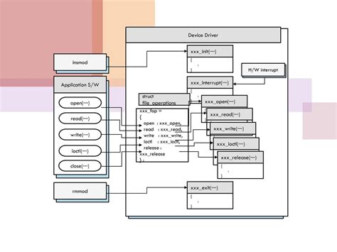 Time Handlinggpio And Io Systems Ppt Download