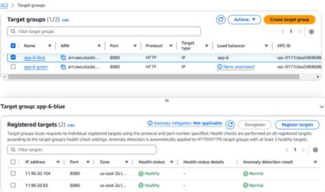 Blue Green Deployments For Amazon Ecs Fargate With Codedeploy Terraform And Github Actions