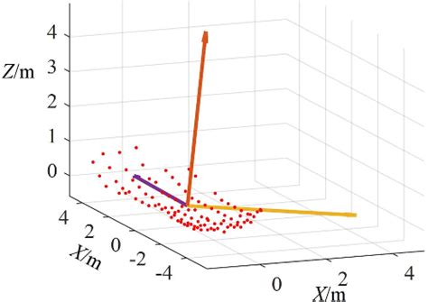 Figure 10 From A Comprehensive Buried Shipwreck Detection Method Based On 3 D Sbp Data