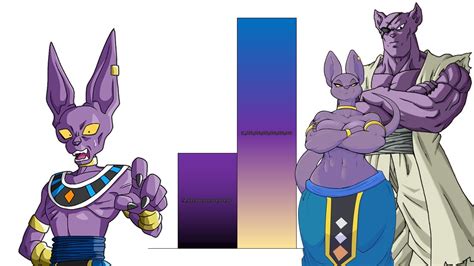Beerus Final Form At Luca Glossop Blog