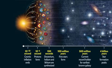 Astronomía 10 Grados Norte Agosto 2025