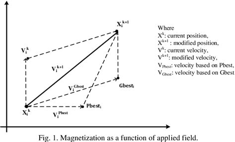 Figure 1 From Optimum Simultaneous Dg And Capacitor Placement On The Basis Of Minimization Of