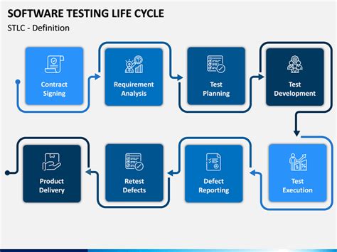 Software Testing Life Cycle STLC PowerPoint And Google Slides Template PPT Slides