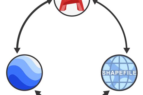 Convert Autocad File To Shapefile Services Joey The Explorer