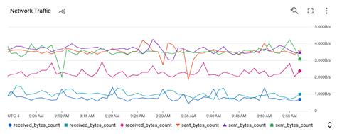 Configure Legends Cloud Monitoring Google Cloud