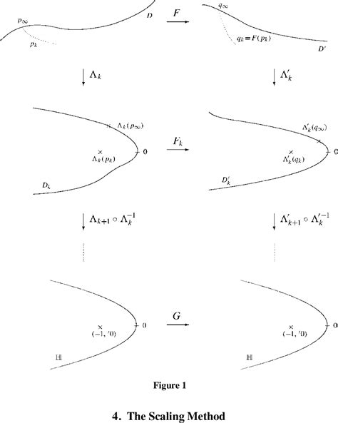 Figure 1 From Proper Pseudoholomorphic Maps Between Strictly Pseudoconvex Regions Semantic Scholar