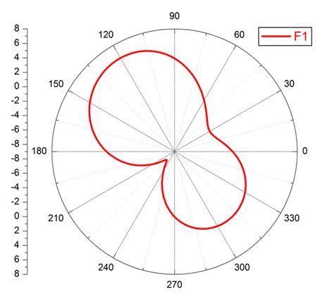 Directivity Radiation Pattern For 427 Ghz Download Scientific Diagram