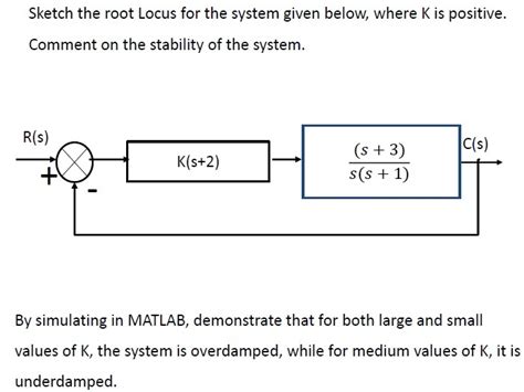 Sketch The Root Locus For The System Given Below Where K Is Positive C