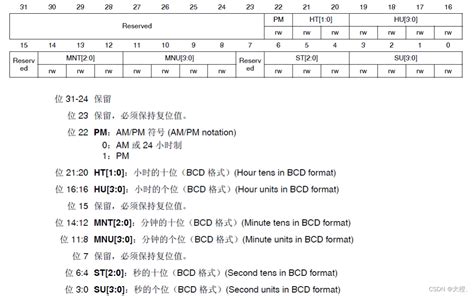 Stm32f429（寄存器版本）获取rtc时间（精确到毫秒）stm32f429 Rtc Csdn博客