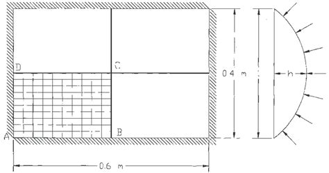 Finite Element Modelling Of The Shell Panel Download Scientific Diagram