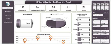 Office Utilization Dashboard In Excel Pk An Excel Expert