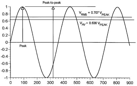The Ac Volt Nuts And Volts Magazine