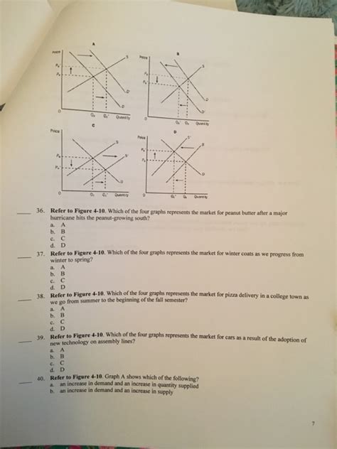 Solved Refer To Figure 4 10 Which Of The Four Graphs