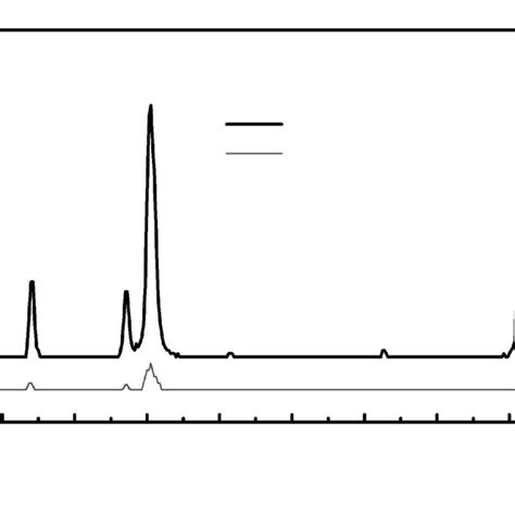 Molecular Structure Of Polycarbonate Download Scientific Diagram