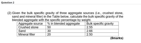 Solved Question Given The Bulk Specific Gravity Of Chegg Com