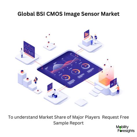 Global Bsi Cmos Image Sensor Market 2024 2030