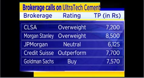 Ultratech Cements Profit And Margin Squeeze But Analysts Bet On Strong
