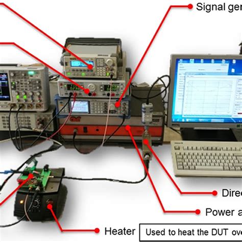 Picture Of The DPI Test Setup Used To Investigate The Over Temperature Download Scientific
