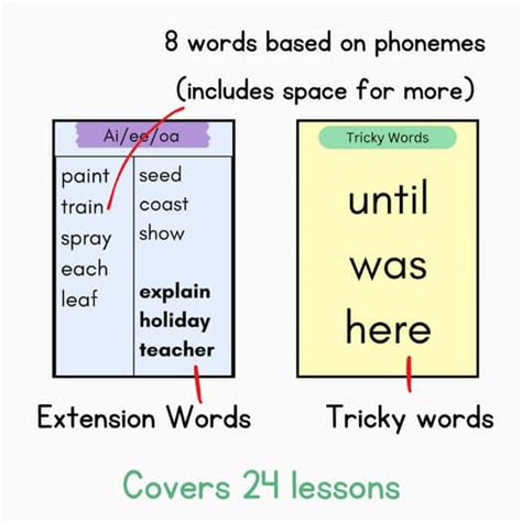 Initialit 2 Term 1 Spelling Posters By Teach Super Tpt