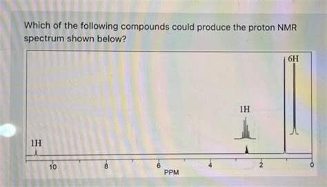 Solved Which Of The Following Compounds Could Produce The Chegg