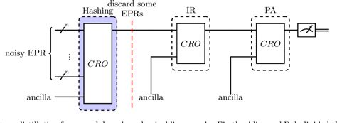 Figure 1 From Advantage Distillation For Quantum Key Distribution Semantic Scholar