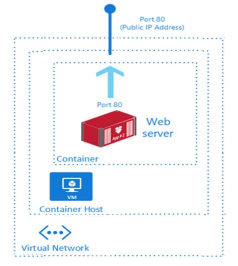 How To Deploy Sql Server On Azure Container Services Beyond The