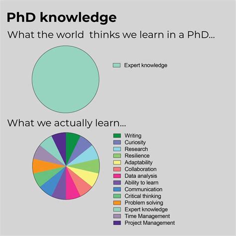 hassan noureddine on linkedin phd dataengineering projectmanagement