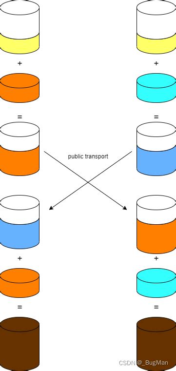 对称与非对称加密 Csdn博客