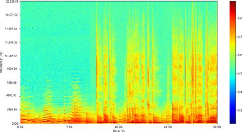 Figure 11 From Research On Singing Voice Detection Based On A Long Term Recurrent Convolutional