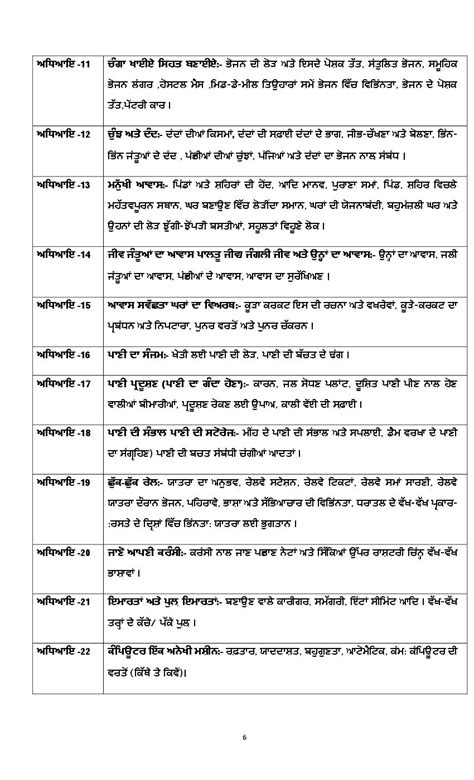 PSEB Class Rd EVS Syllabus PDF