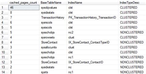 SQL SERVER Data Pages In Buffer Pool Data Stored In Memory Cache SQL Authority With Pinal Dave
