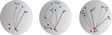 Figure 3 From Improving Medical Multi Modal Contrastive Learning With Expert Annotations