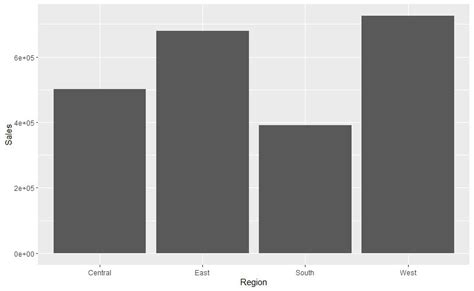 how to create grouped and stacked bar plots in r