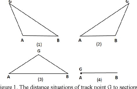 Figure 1 From A Fast Map Matching Method By Using Grid Index Semantic