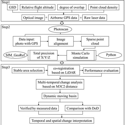 Technical Flow Chart Of This Paper Download Scientific Diagram