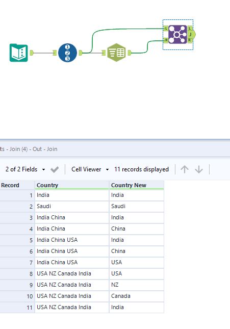 Solved Split Data Into Rows Alteryx Community