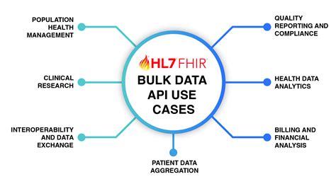 Dynamic Fhir Api Dynamic Health It
