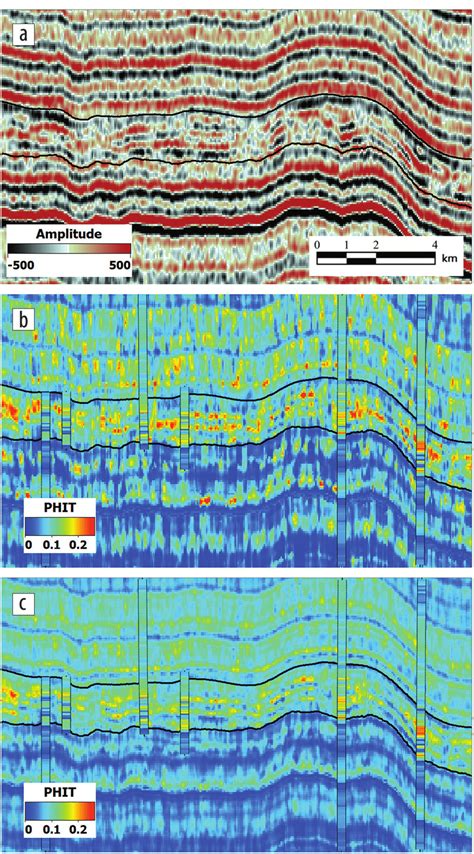 Total Porosity Estimation From Ideal Seismic Data A Porosity Model Download Scientific