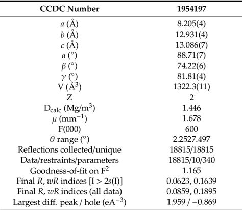 Table 2 From A Highly Water Soluble Fluorescent And Colorimetric Ph Probe Semantic Scholar