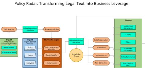 Regulatory Intelligence