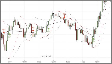 Pimped Up Psar Settings How To Maximize Your Indicator