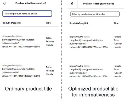 Dynamic Conditions And Expressions For Shopify Product Feed Mulwi Blog