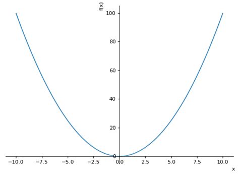 作图 — sympy 1 8 dev 文档