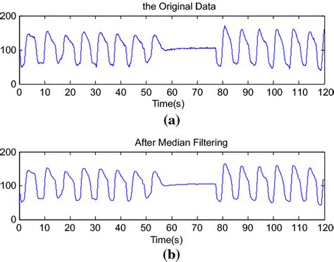 sleep apnea detection using breathing sensor download scientific diagram