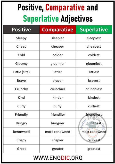 List Of Positive Comparative And Superlative Degrees Of Adjectives