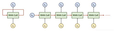 Pytorch深度学习实践（十二）循环神经网络基础篇torch 特征相加 Csdn博客