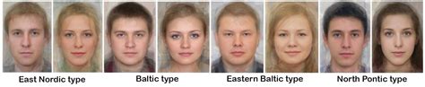 Typical Finnish Facial Features